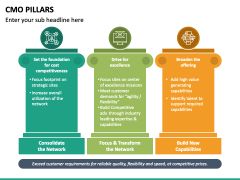 CMO Pillars PowerPoint and Google Slides Template - PPT Slides