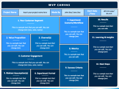 MVP Canvas PowerPoint and Google Slides Template - PPT Slides