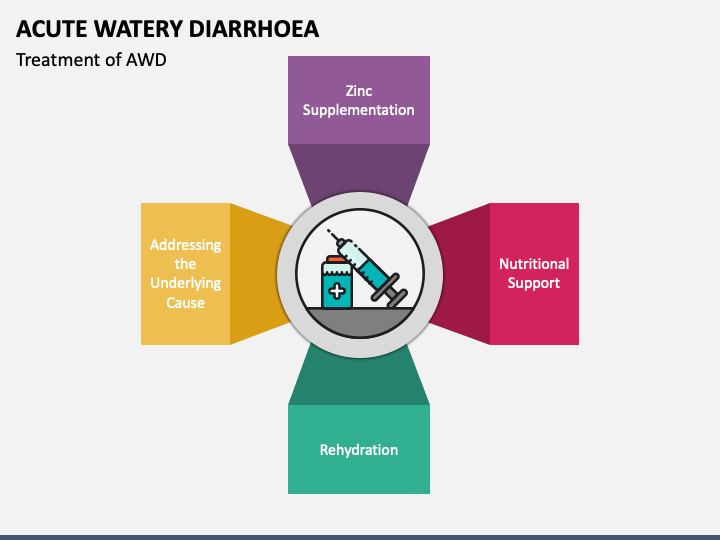 Acute Watery Diarrhoea PowerPoint and Google Slides Template - PPT Slides