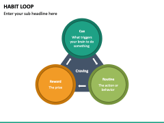 Habit Loop PowerPoint and Google Slides Template - PPT Slides