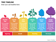Tree Timeline PowerPoint and Google Slides Template - PPT Slides