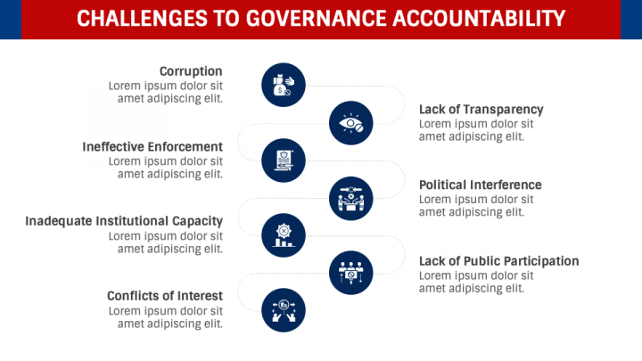 Governance Accountability PowerPoint and Google Slides Template - PPT ...