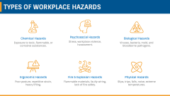 Job Hazard Analysis (JHA) PowerPoint and Google Slides Template - PPT ...