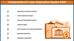 Loan Origination System PowerPoint and Google Slides Template - PPT Slides