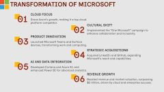 Free - Satya Nadella PowerPoint and Google Slides Template - PPT Slides