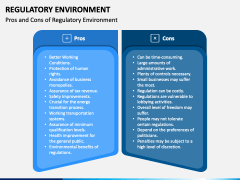 Regulatory Environment PowerPoint and Google Slides Template - PPT Slides
