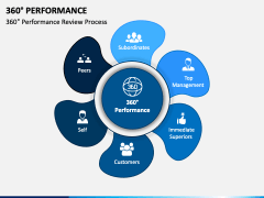 360 Performance PowerPoint and Google Slides Template - PPT Slides