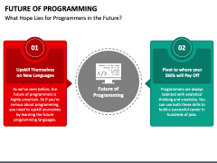 Future of Programming PowerPoint and Google Slides Template - PPT Slides