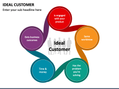 Ideal Customer PowerPoint and Google Slides Template - PPT Slides