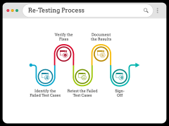 Re-Testing PowerPoint and Google Slides Template - PPT Slides