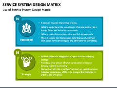 Service System Design Matrix for PowerPoint and Google Slides - PPT Slides