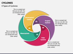 Cyclones PowerPoint and Google Slides Template - PPT Slides