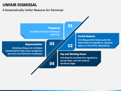 Unfair Dismissal PowerPoint and Google Slides Template - PPT Slides