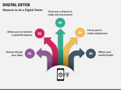 Digital Detox PowerPoint and Google Slides Template - PPT Slides