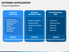 Software Capitalization PowerPoint and Google Slides Template - PPT Slides