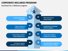 Corporate Wellness Program PowerPoint and Google Slides Template - PPT Slides