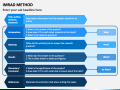 Imrad Method PowerPoint and Google Slides Template - PPT Slides
