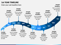 1st Year Timeline PowerPoint and Google Slides Template - PPT Slides