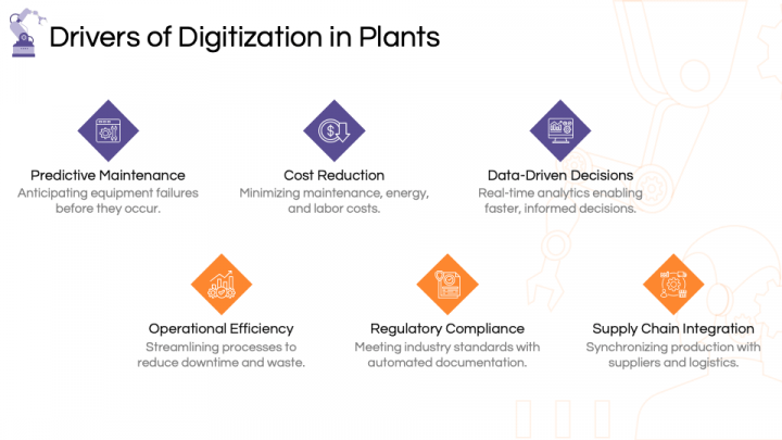 Plant Digitization PowerPoint and Google Slides Template - PPT Slides