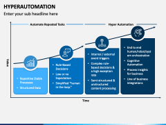 Hyperautomation PowerPoint and Google Slides Template - PPT Slides