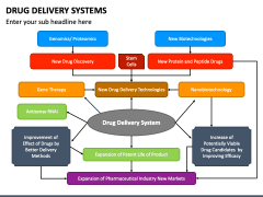 Drug Delivery Systems PowerPoint and Google Slides Template - PPT Slides