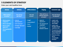 5 Elements of Strategy PowerPoint and Google Slides Template - PPT Slides