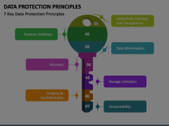 Data Protection Principles PowerPoint and Google Slides Template - PPT ...