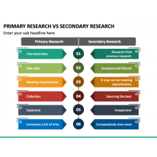 Primary Vs Secondary Objectives PowerPoint Template and Google Slides Theme