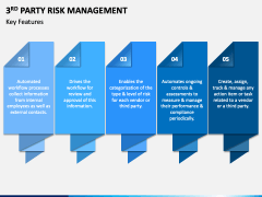 3rd Party Risk Management PowerPoint and Google Slides Template - PPT ...