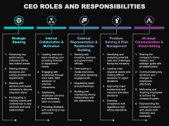 CEO Roles and Responsibilities PowerPoint and Google Slides Template - PPT Slides