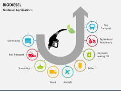 Biodiesel PowerPoint and Google Slides Template - PPT Slides