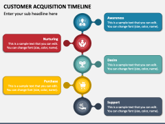 Customer Acquisition Timeline PowerPoint and Google Slides Template ...