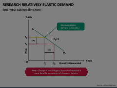 Relatively Elastic Demand PowerPoint and Google Slides Template - PPT ...