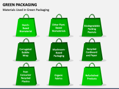 Green Packaging PowerPoint and Google Slides Template - PPT Slides
