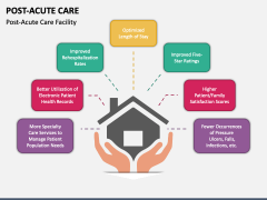 Post-Acute Care PowerPoint and Google Slides Template - PPT Slides