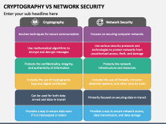 Cryptography Vs Network Security PowerPoint and Google Slides Template - PPT Slides