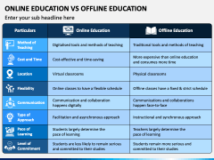 Online Education Vs Offline Education PowerPoint and Google Slides Template
