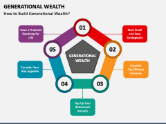 Generational Wealth PowerPoint and Google Slides Template - PPT Slides