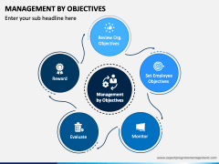 Management By Objectives PowerPoint Template - PPT Slides