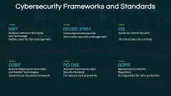 Cyber Risk Mitigation PowerPoint and Google Slides Template - PPT Slides