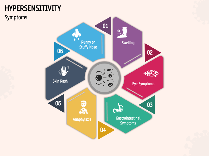 Hypersensitivity PowerPoint and Google Slides Template - PPT Slides