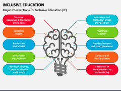 Inclusive Education PowerPoint and Google Slides Template - PPT Slides