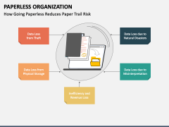 Paperless Organization PowerPoint and Google Slides Template - PPT Slides