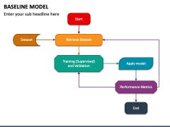 Baseline Model PowerPoint and Google Slides Template - PPT Slides