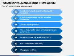 Human Capital Management (HCM) System PowerPoint Template - PPT Slides