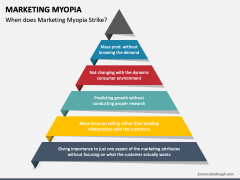 Marketing Myopia PowerPoint and Google Slides Template - PPT Slides