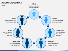 Age Infographics for PowerPoint and Google Slides - PPT Slides