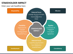 Stakeholder Impact PowerPoint and Google Slides Template - PPT Slides
