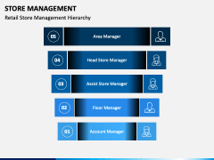 Store Management PowerPoint and Google Slides Template - PPT Slides