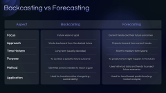 Backcasting PowerPoint and Google Slides Template - PPT Slides